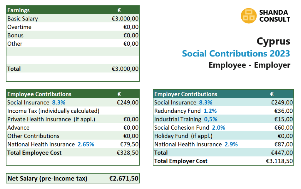 Social Contribution 2023 in Cyprus