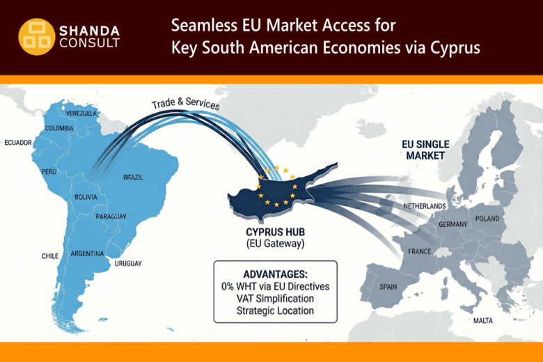 The South America - Cyprus - EU Route